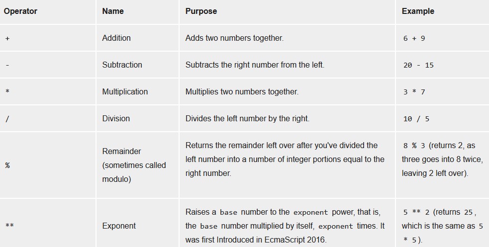 Δωρεάν Μαθήματα JavaScript