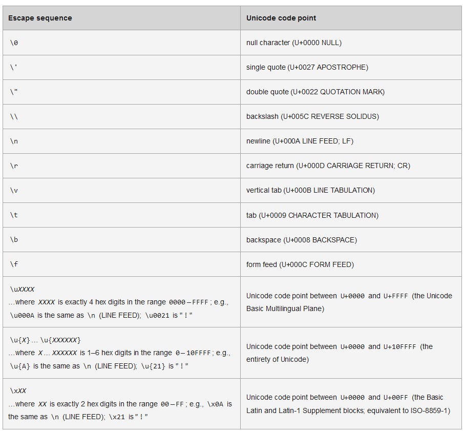 Δωρεάν Μαθήματα JavaScript